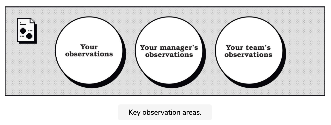 Snapshot & Key Observation - aptLearn