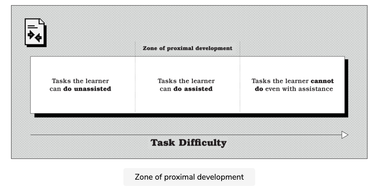 The Zone of Proximal Development - aptLearn