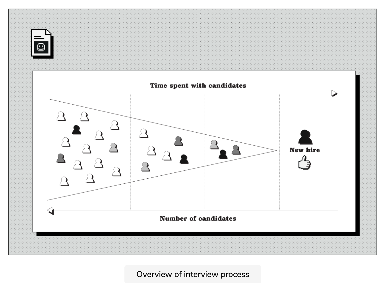 Interview Process - aptLearn